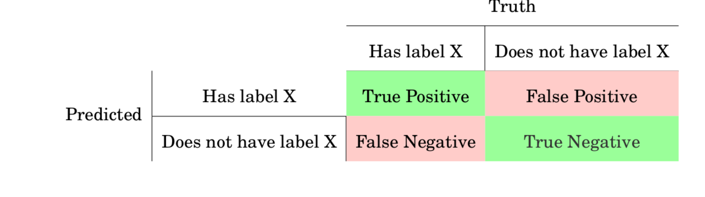 Machine Learning for Beginners